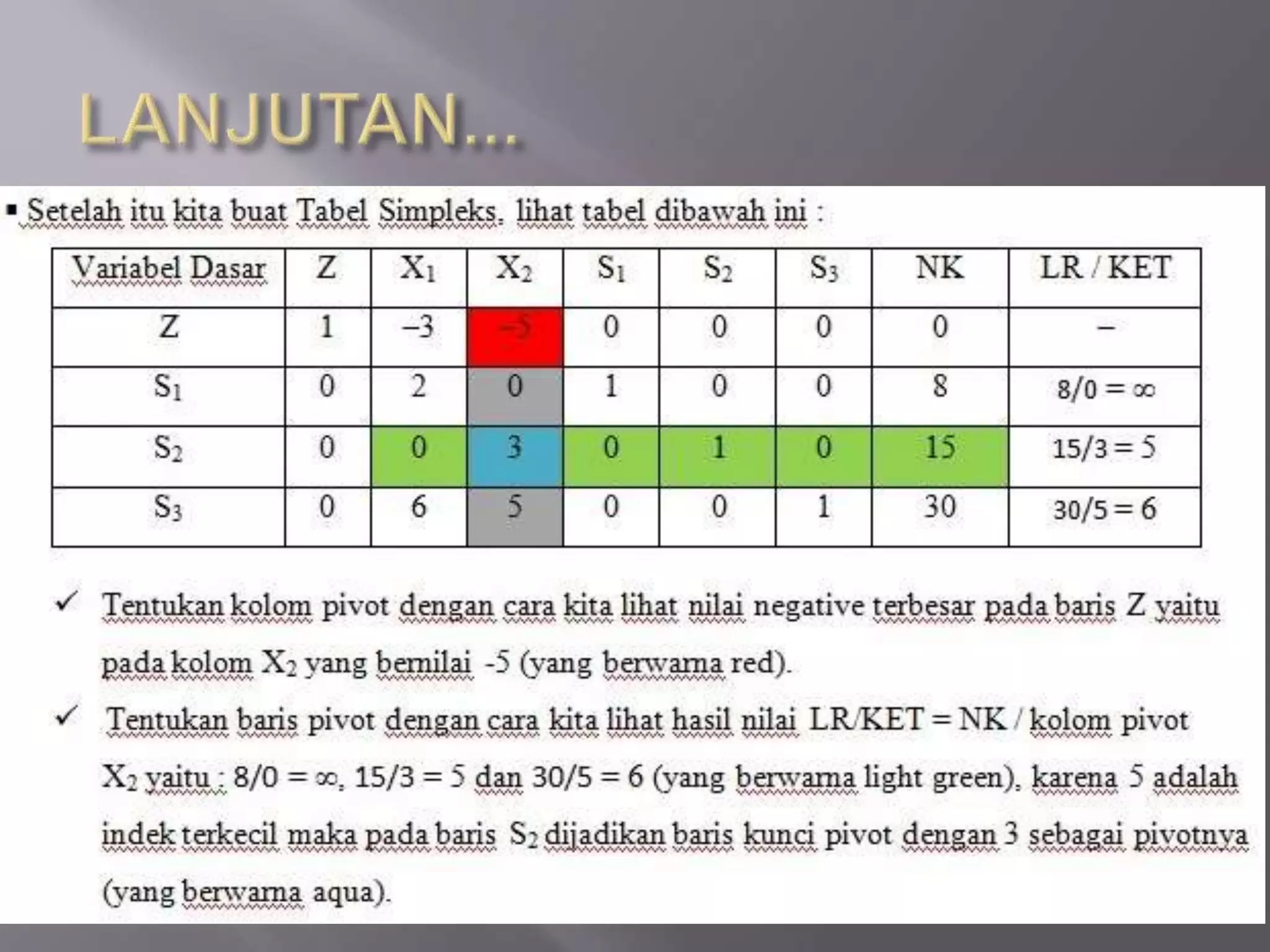 Metode Dualitas (Primal-Dual) | PPTX