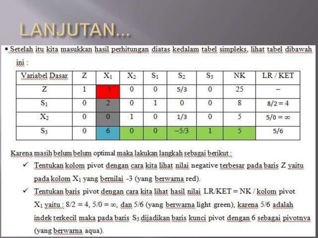 Metode Dualitas (Primal-Dual) | PPTX