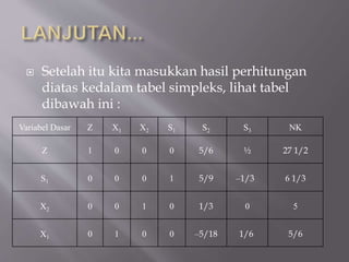 Metode Dualitas (Primal-Dual) | PPTX