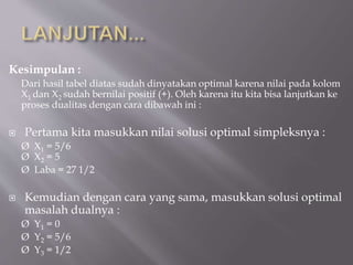 Metode Dualitas (Primal-Dual) | PPTX