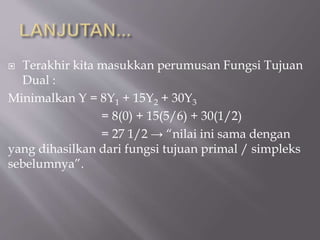 Metode Dualitas (Primal-Dual) | PPTX