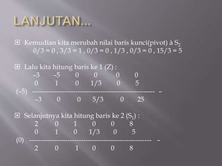 Metode Dualitas (Primal-Dual) | PPTX