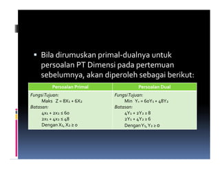 Dualitas & analisis sensitivitas | PDF