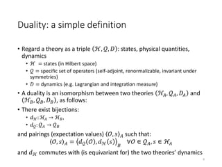 Dualitiy in Contemporary Mathematics Wuppertal | PPT