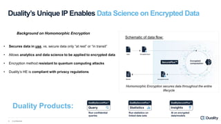 Duality Technologies_Driving Secure Collaboration in Healthcare_mHealth Israel | PPT