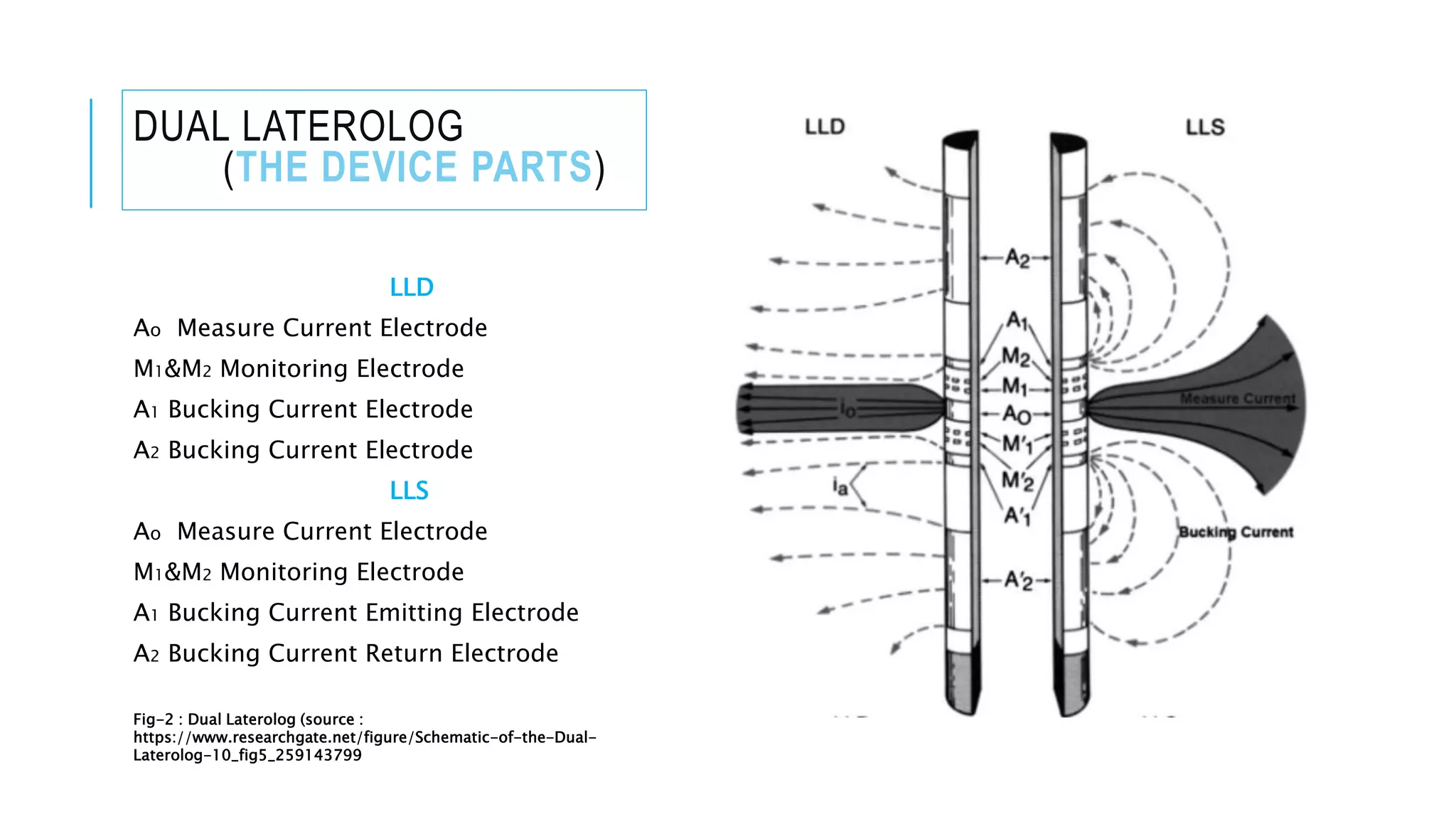 Dual laterolog | PPT