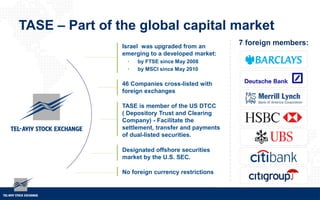 Dual listing tase | PDF