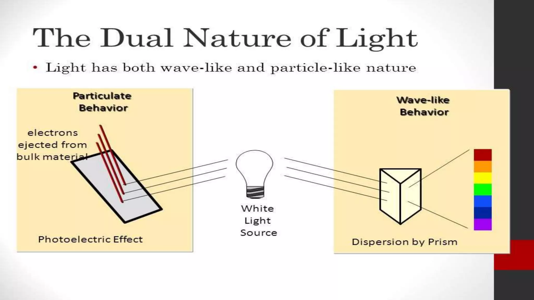Dual Nature Of Light | PPTX