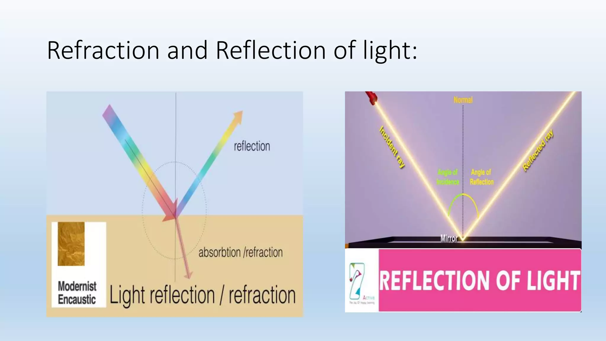 Dual Nature Of Light | PPTX