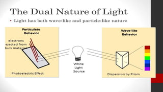 Dual Nature Of Light | PPTX