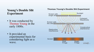 Dual Nature Of Light | PPTX