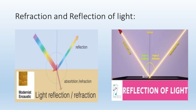 Dual Nature Of Light