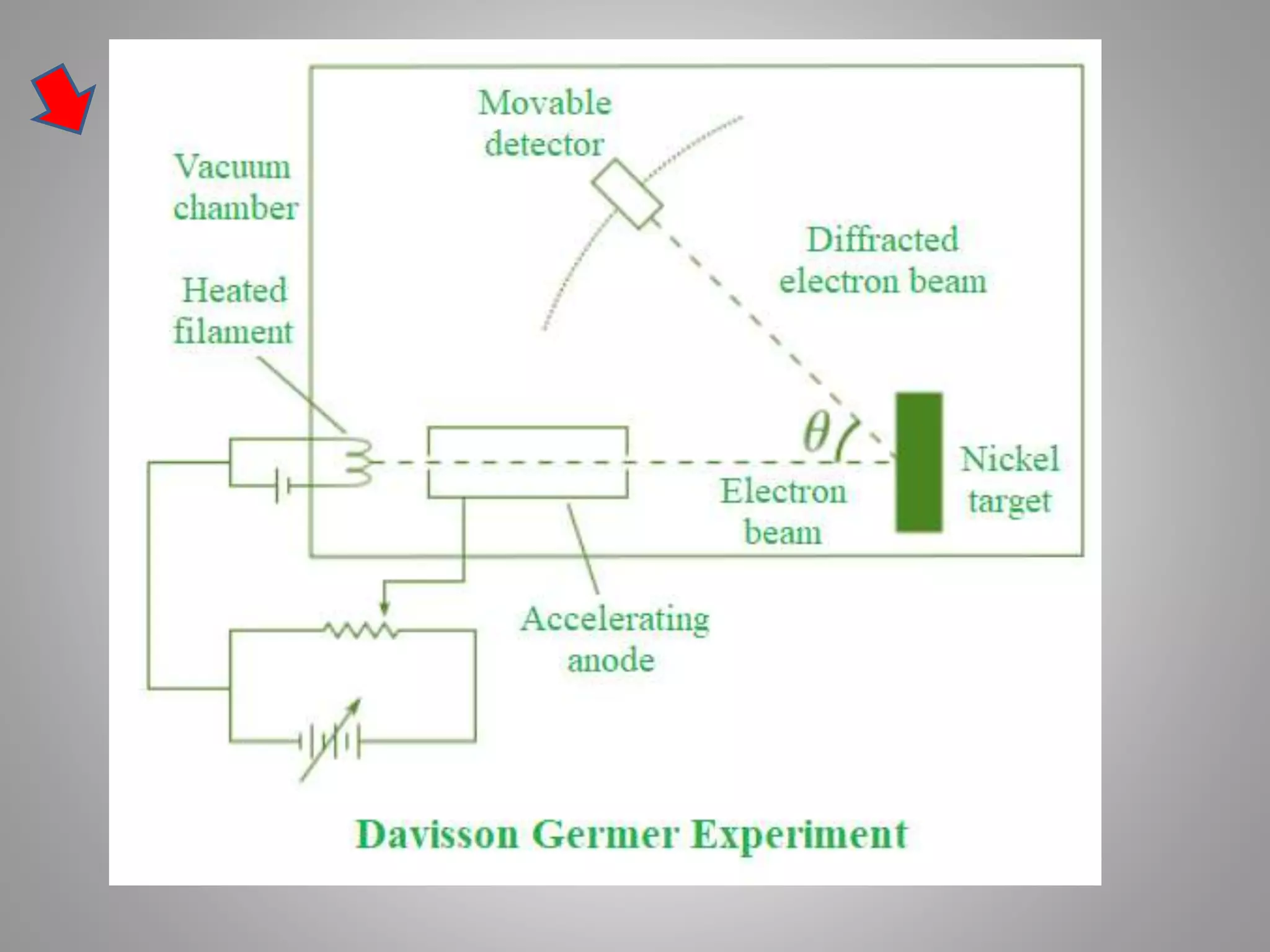 DUAL NATURE OF ELECTRONS.pptx