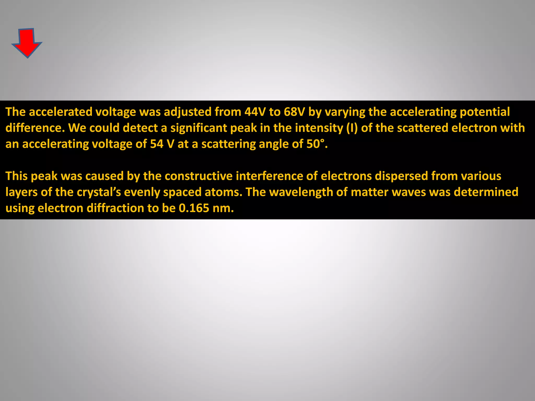 DUAL NATURE OF ELECTRONS.pptx