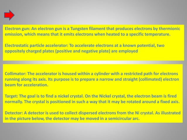 DUAL NATURE OF ELECTRONS.pptx | Chemistry | Science