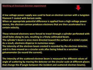DUAL NATURE OF ELECTRONS.pptx
