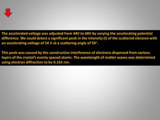 DUAL NATURE OF ELECTRONS.pptx