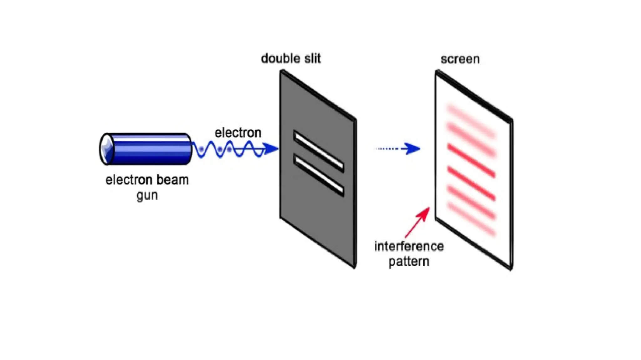 the presentation of dual nature of electrons | PPTX