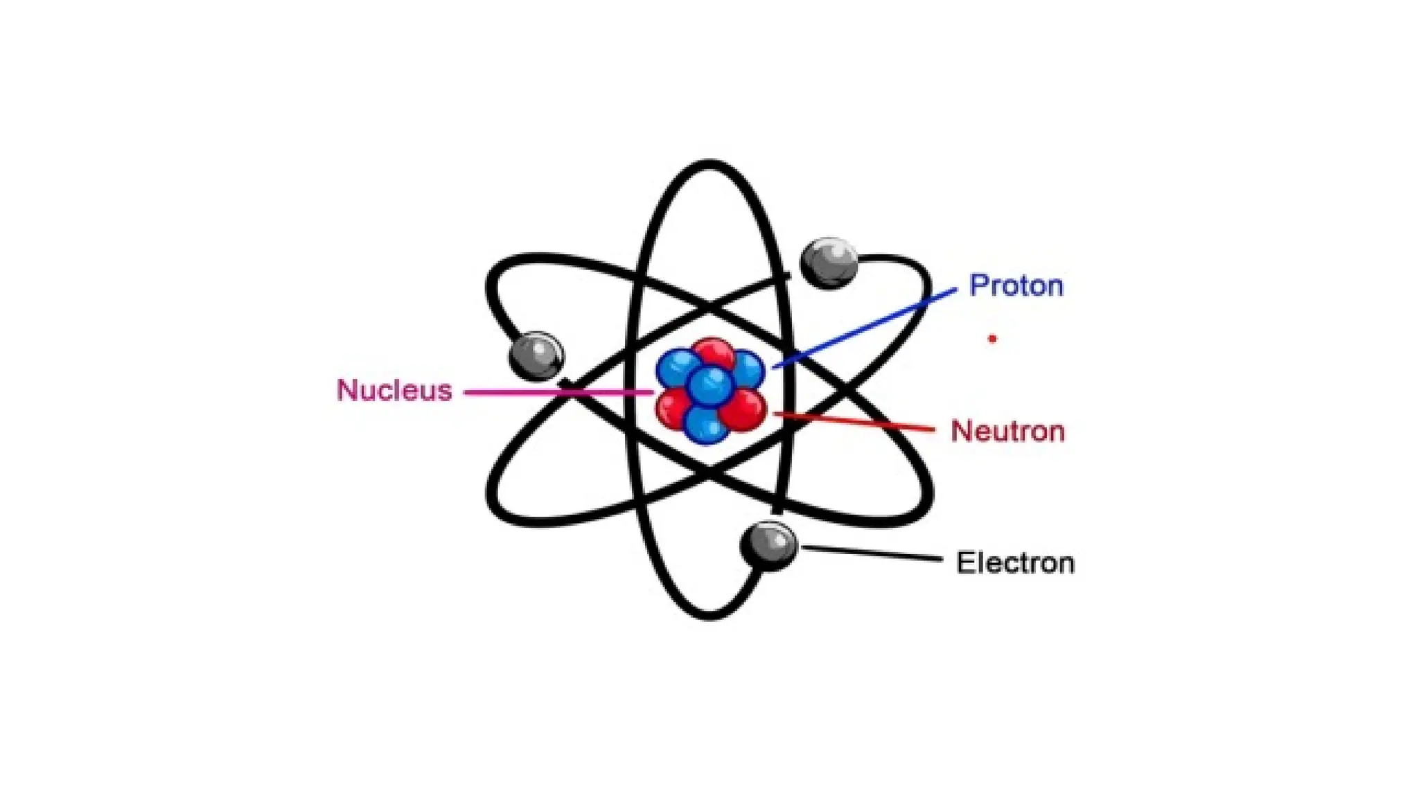 the presentation of dual nature of electrons | PPTX