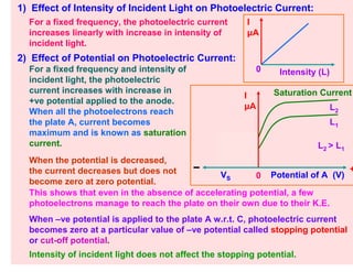 Dual nature of_matter_radiation | PDF