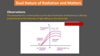 dual nature of matter waves PHYSICS TSH.pptx
