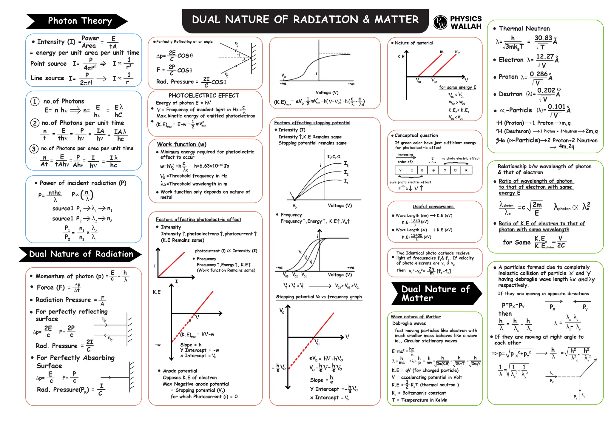 Dual Nature of Radiation & Matter _ Mindmaps.pdf