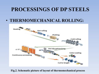 Dual phase steels (1) | PPTX | Geology | Science