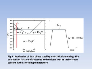 Dual phase steels (1) | PPTX | Geology | Science