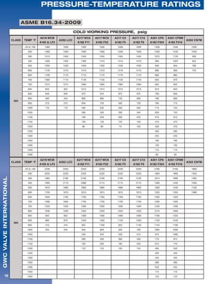 GWC Valve International Dual Plate Valves | PDF