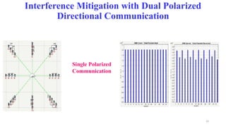Dual polarised directional antenna based communication | PPT