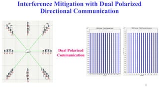Dual polarised directional antenna based communication | PPT