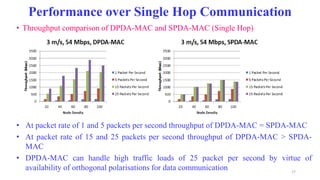 Dual polarised directional antenna based communication | PPT