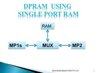 Dual port ram | PDF