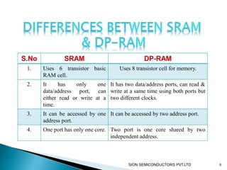 Dual port ram | PDF