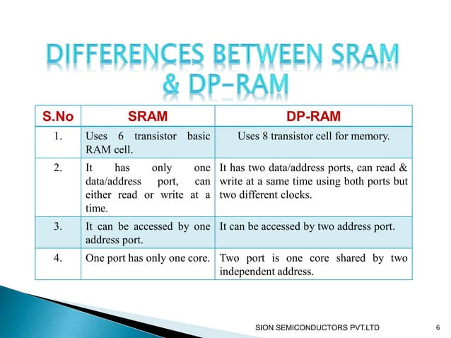 Dual port ram | PDF | Computer Peripherals | Computing