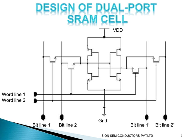 Dual port ram | PDF | Computer Peripherals | Computing