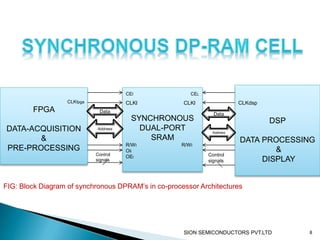 Dual port ram | PDF