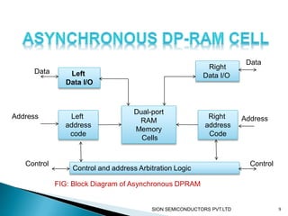 Dual port ram | PDF