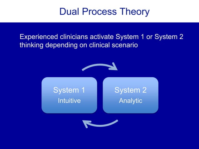 Dual Process Theory Case 2 | PPT