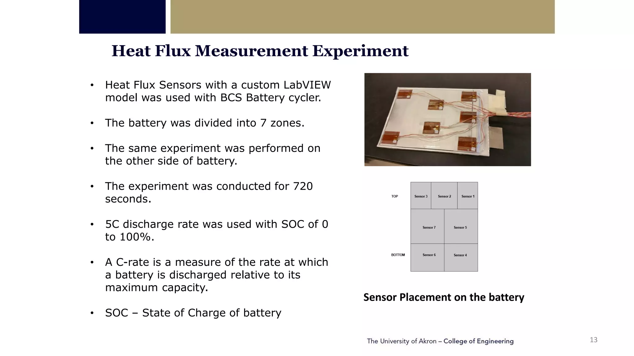 Dual purpose cooling plate for thermal management of li ion batteries ...