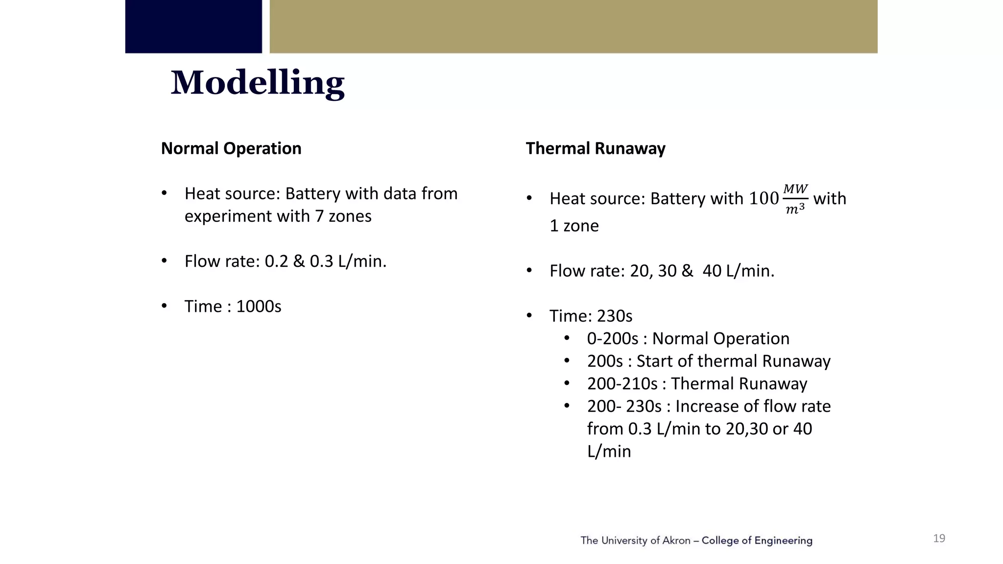 Dual purpose cooling plate for thermal management of li ion batteries ...