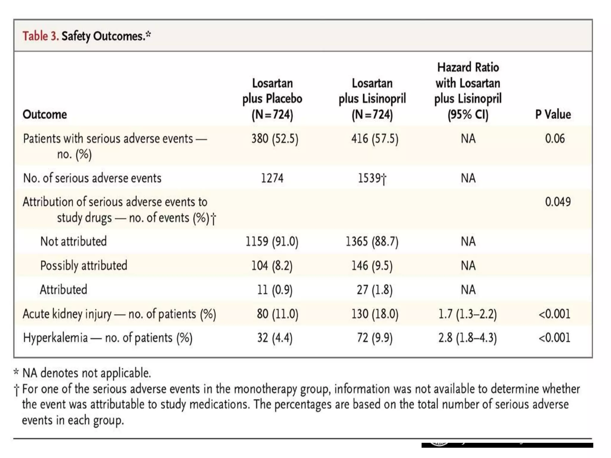 Dual raas blockade VA NEPHRON D trial | PPSX