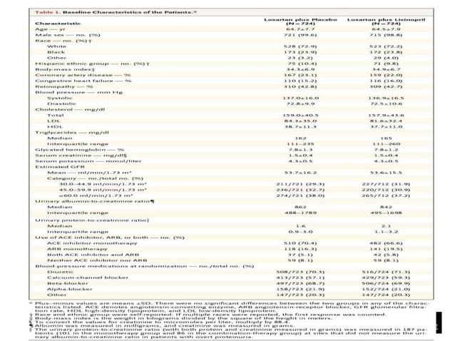 Dual raas blockade VA NEPHRON D trial | PPSX | Diabetes | Diseases and ...