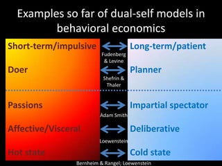 The dual self model of choice in non-economic disciplines | PPTX