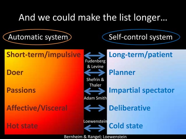 The dual self model of choice in non-economic disciplines | PPT