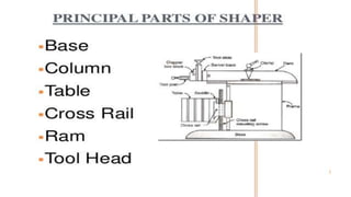 Dual shaper machine | PPT