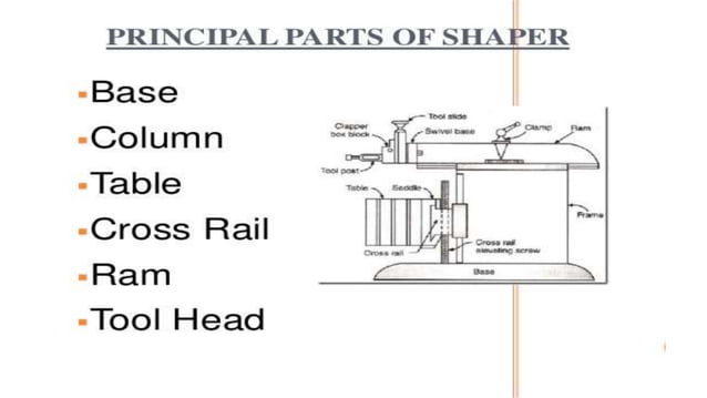 Dual shaper machine | PPT