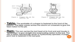 Dual shaper machine | PPT