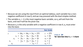 DualSimplexMethod_optimization_techniques.pdf