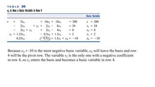 DualSimplexMethod_optimization_techniques.pdf